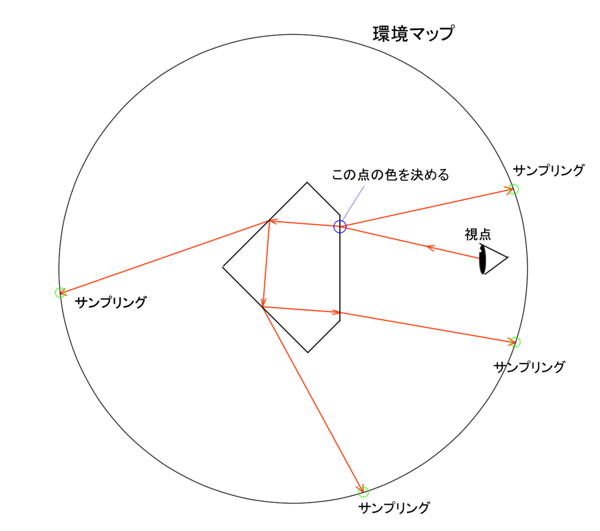 Crystal Renderer 技術解説① - Graphics Programming Playground