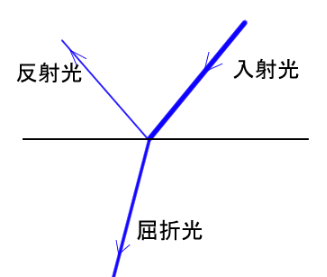 Crystal Renderer 技術解説② - Graphics Programming Playground