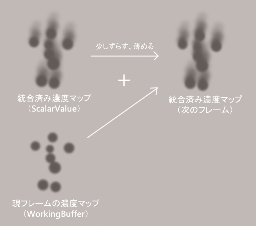 Anime Aura VFX 技術解説② - Graphics Programming Playground