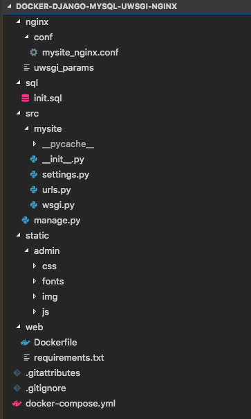 Docker Composeで作るdjango開発環境 Django Mysql Uwsgi Nginx