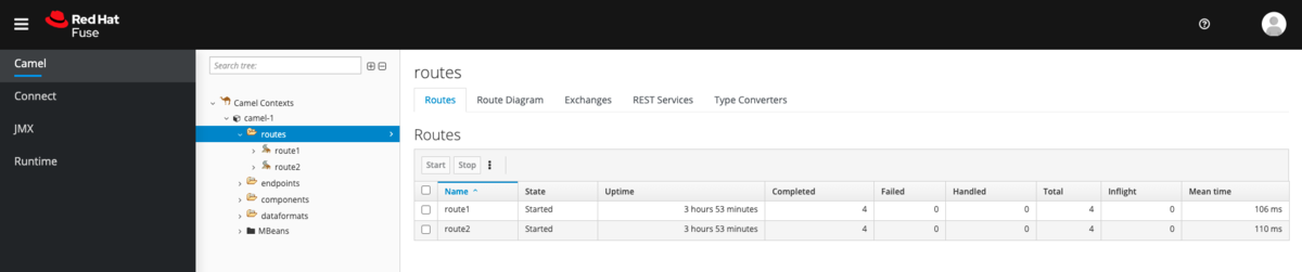 Red Hat Fuse 再入門 - 赤帽エンジニアブログ