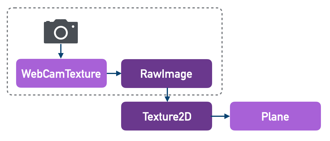 【Unity】WebCamTextureで写真撮影 - おもちゃラボ