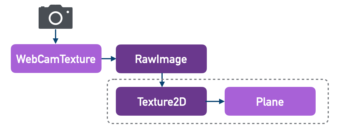 【Unity】WebCamTextureで写真撮影 - おもちゃラボ