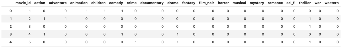 pandasでmulti-hot encodingする - 宇宙 日本 世田谷 機械学習