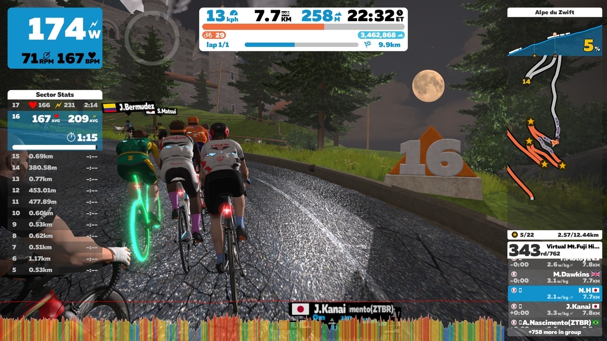 Virtual Mt. Fuji Hill Climb Raceに出場しました。 - SeasonWINDはてなブログ版