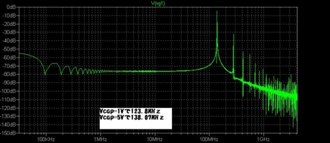 140MHz OSC made by 2sk241 - nobcha23の日記