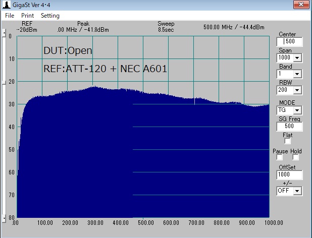 ウクライナ発祥RFブリッジとGigaStを使ってアンテナを調べてみようと思う - nobcha23の日記