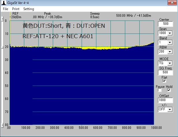 ウクライナ発祥RFブリッジとGigaStを使ってアンテナを調べてみようと思う - nobcha23の日記