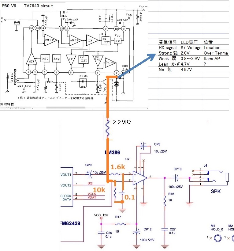安定スケルチを受信表示信号使いR80エアバンド受信機（V6.0）で実現 Incorpolated the improved squelch ...