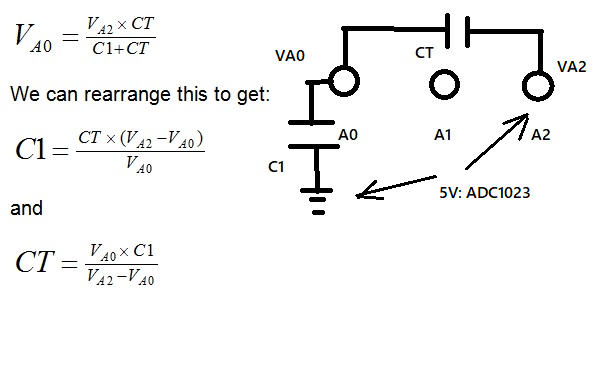 Arduinoのcメーターを試しました - nobcha23の日記