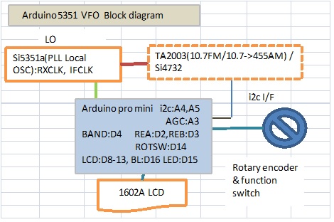 ARDU5351受信機用局発回路その2 The receiver local clock controler with Arduino ...