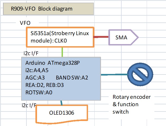R909-VFO説明書 The manual reedited for R909-VFO - nobcha23の日記