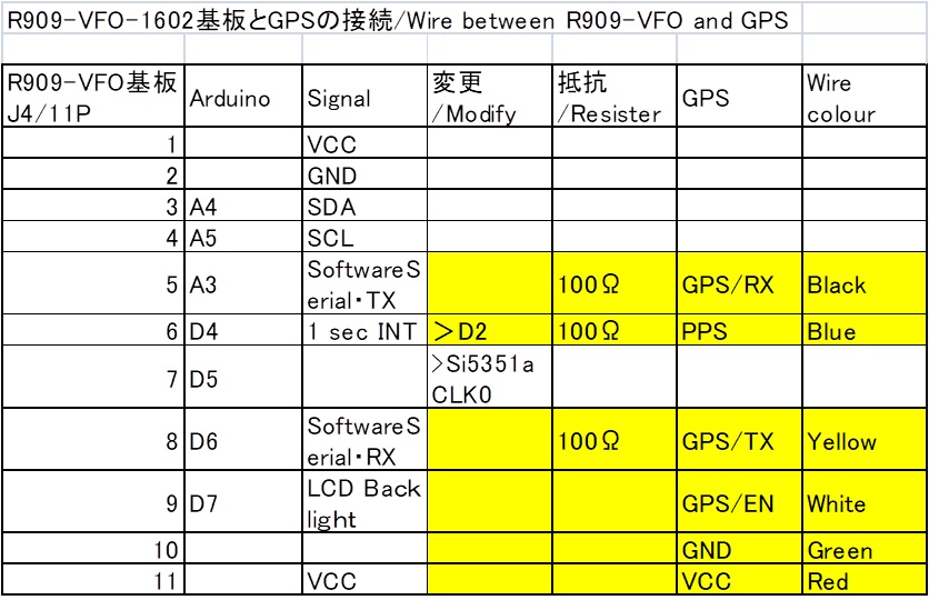 GPS較正VFO その1 準備でR909-VFO基板にGPSをつなぐ - nobcha23の日記