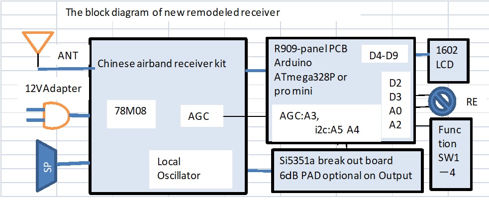 Using Arduino to Digitize the Local Oscillator of a Chinese-Made ...