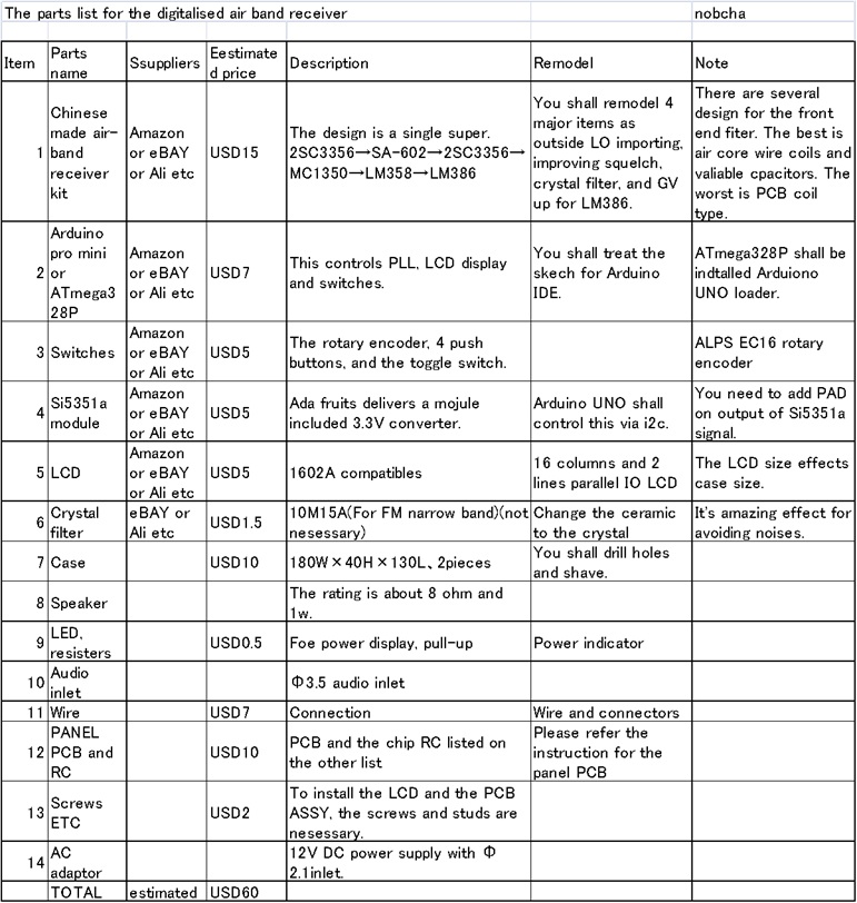 Using Arduino to Digitize the Local Oscillator of a Chinese-Made ...