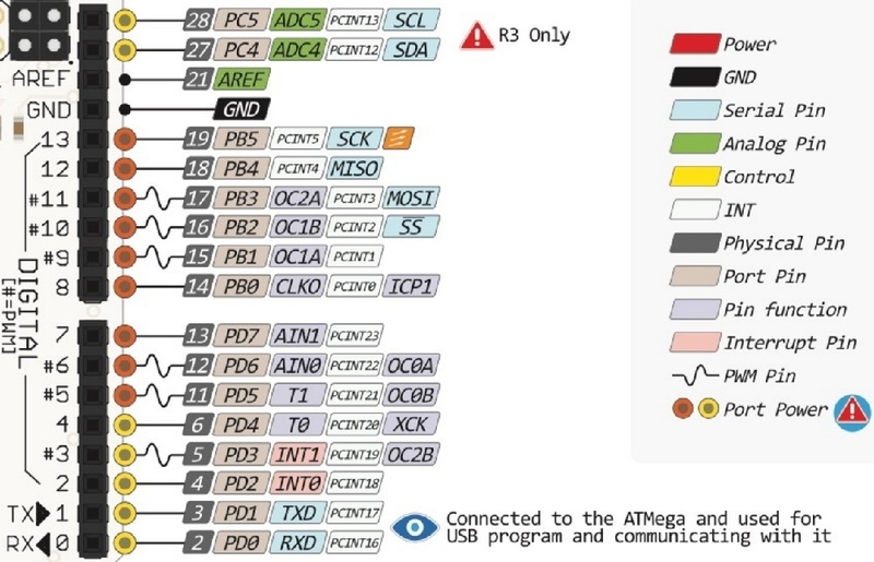 Arduino Ide Attachinterrupt関数の使い方 Nobのarduino日記！
