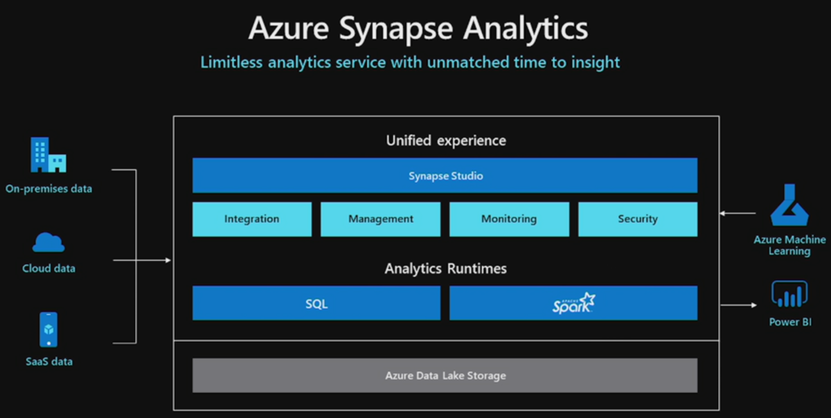 Azure Synapse Analytics SQL On-Demand 機能について [Azure] - NOBTAの気ままにITブログ