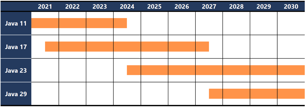 Microsoft Build of OpenJDK について (Azul Zulu for Azure リタイアに伴う移行パス ...