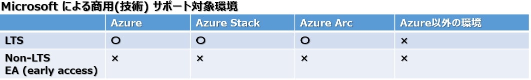 Microsoft Build of OpenJDK について (Azul Zulu for Azure リタイアに伴う移行パス) - NOBTAの気ままにITブログ