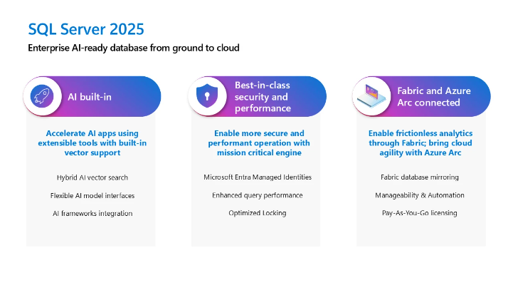 【新機能】SQL Server 2025 について (Microsoft Ignite 2024) - NOBTAの気ままにITブログ