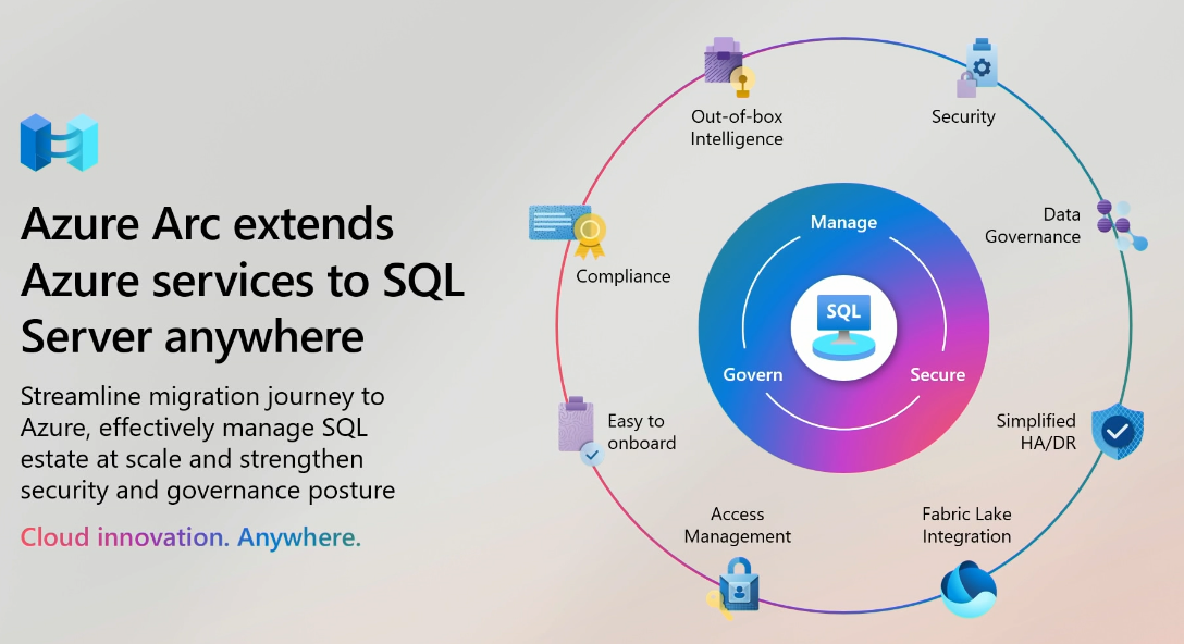 【新機能】SQL Server 2025 について (Microsoft Ignite 2024) - NOBTAの気ままにITブログ