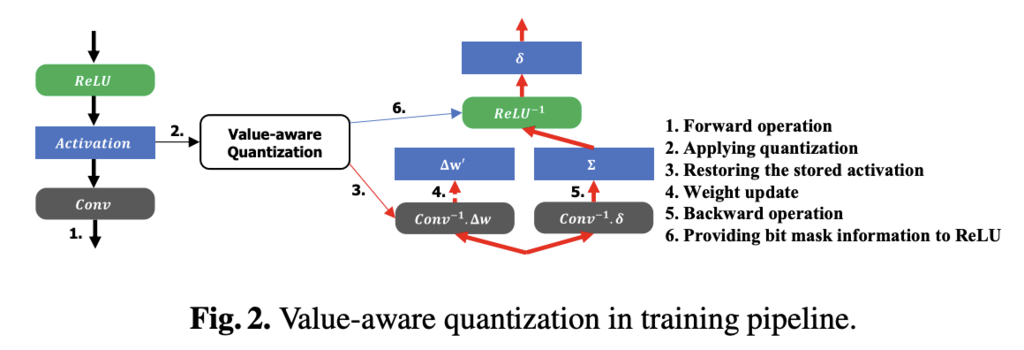 Value-aware Quantization for Training and Inference of Neural Networks ...