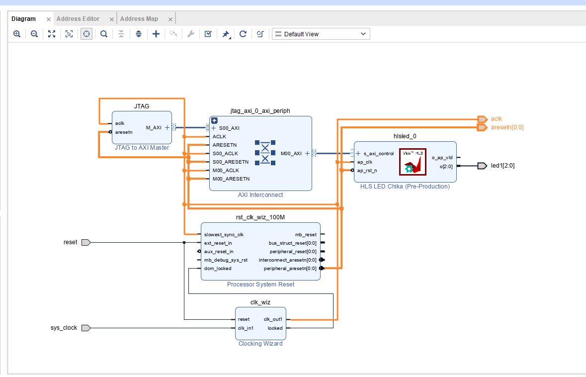 Vivadoに入門できない～DFXも分からない～ - プログラムdeタマゴ