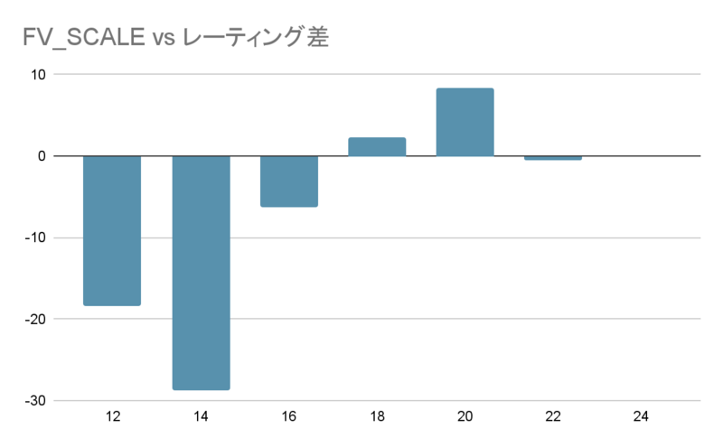 tanuki- 2023-05-15 Fine Tuning halfkp_256x2-32-32 FV_SCALE - nodchipの ...
