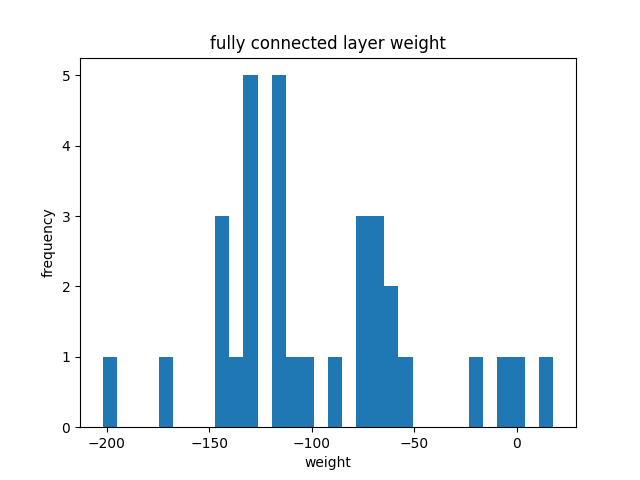 tanuki- 2023-12-23 nnue-pytorch halfkp_1024x2-8-32 学習率調整 - nodchipの ...