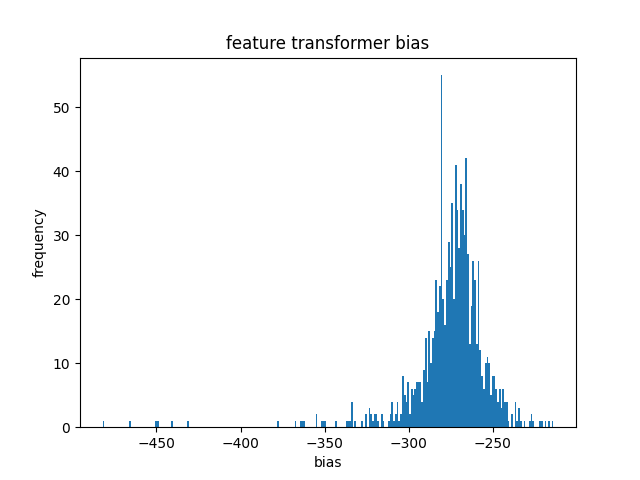 tanuki- 2023-12-31 nnue-pytorch halfkp_1024x2-8-32 LAMB - nodchipの ...