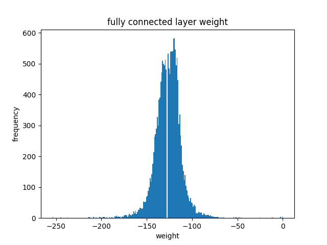 tanuki- 2023-12-31 nnue-pytorch halfkp_1024x2-8-32 LAMB - nodchipの ...