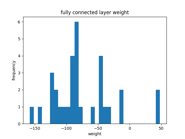 tanuki- 2023-12-31 nnue-pytorch halfkp_1024x2-8-32 LAMB - nodchipの ...