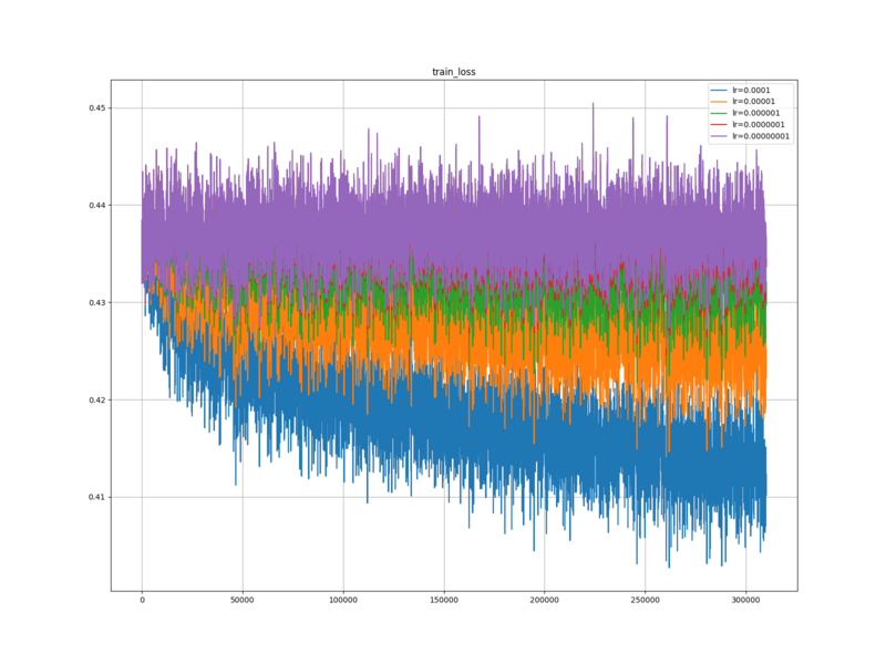 tanuki- 2024-03-23 nnue-pytorch halfkp_1024x2-8-32 Fine-tuning ...