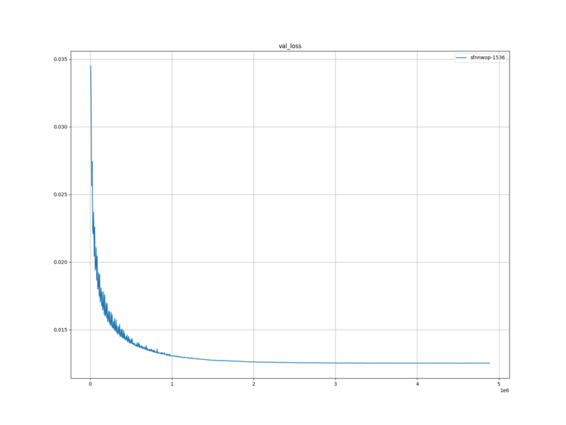 nodchipのコンピューター将棋ブログ