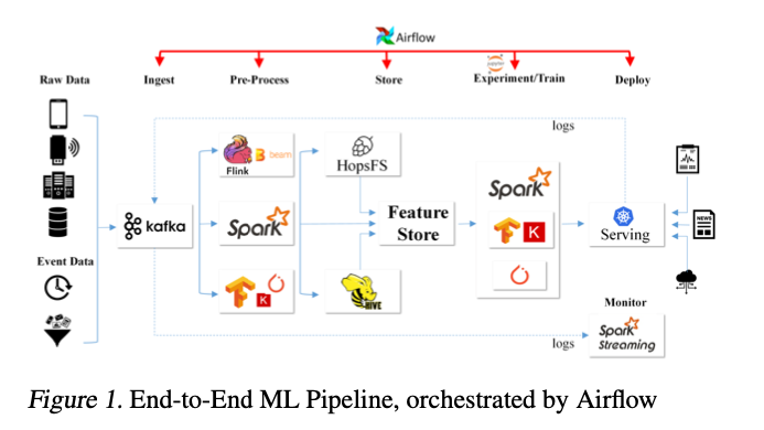 Feature Storeについてふんわり理解する - Re:ゼロから始めるML生活