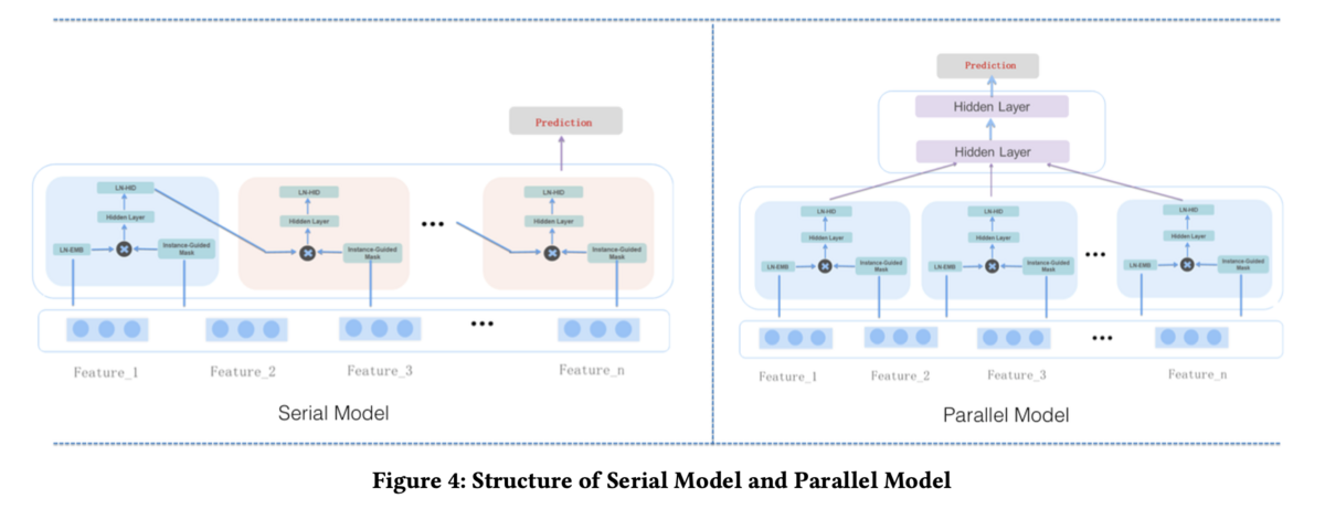 Twitterの推薦機能について調べたり眺めたりしたメモ - Re:ゼロから始めるML生活