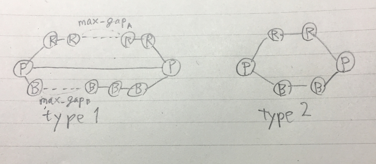 Educational Codeforces Round 42 (Rated for Div. 2) E. Byteland, Berland and Disputed Cities ...