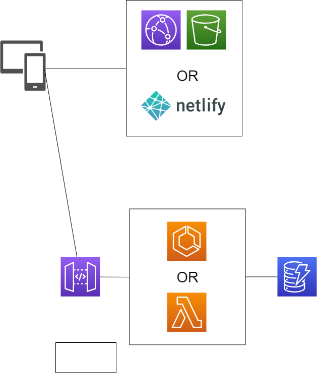 採用技術検討 - nologyance.net
