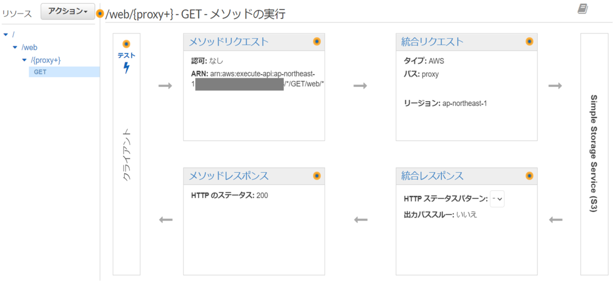 【AWS】Reactアプリをサーバーレスで構築してみた【サーバーレス】 - nomurabbitのブログ