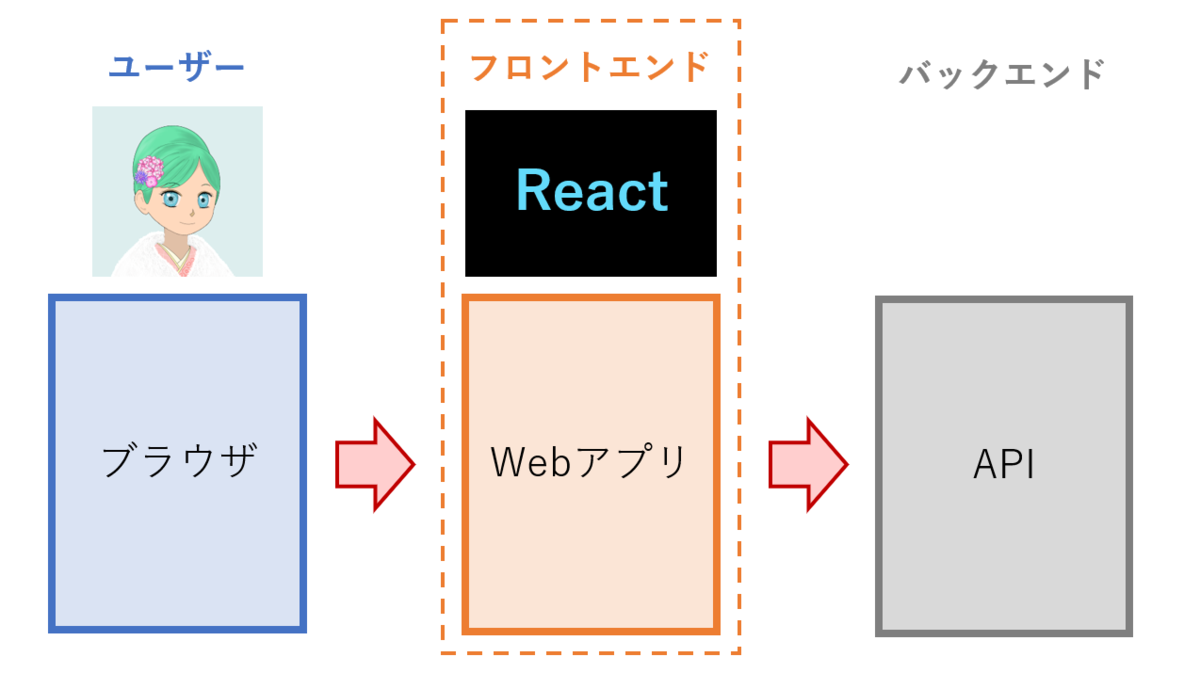 【Typescript】React超入門【初心者】 - nomurabbitのブログ