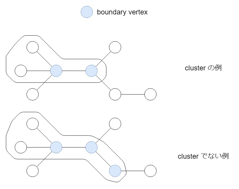 top tree 概要 - noshi91のメモ