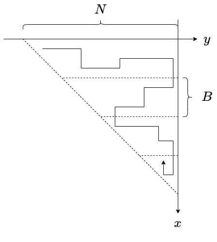 定数倍が最適な Mo's Algorithm - noshi91のメモ
