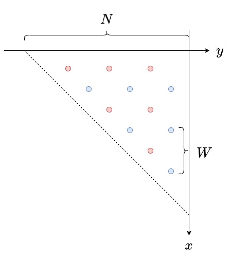定数倍が最適な Mo's Algorithm - noshi91のメモ
