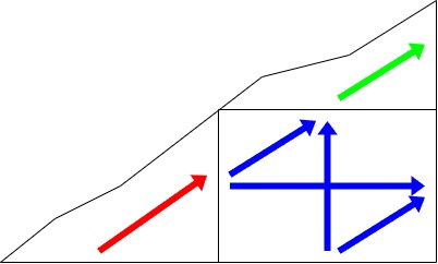 上限付き単調増加列の数え上げ - noshi91のメモ