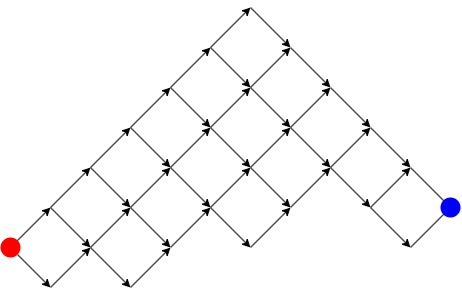 上限付き単調増加列の数え上げ - noshi91のメモ