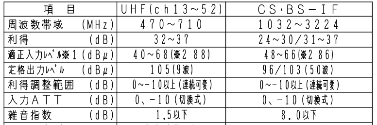 アンテナ設計 分配編 - notokenの覚書