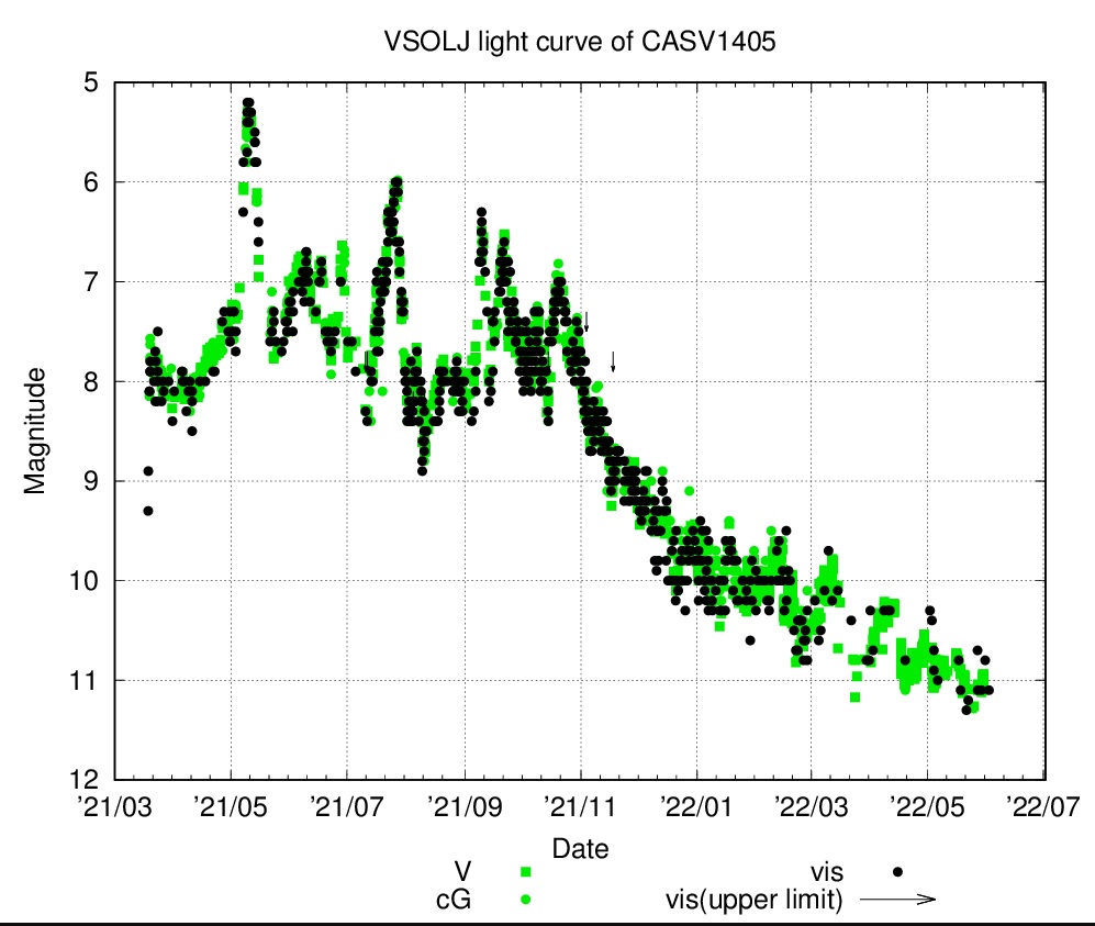 【最近のカシオペア座新星 V1405 Cas】 - novaaql1993’s blog
