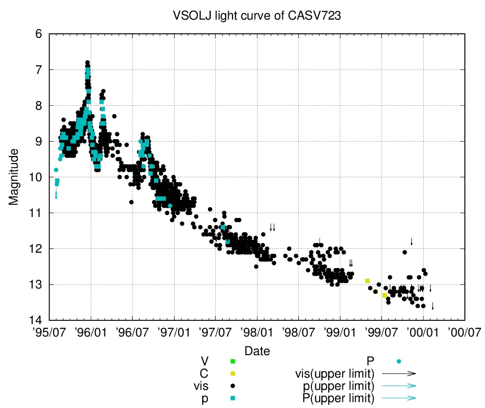 【最近のカシオペア座新星 V1405 Cas】 - novaaql1993’s blog