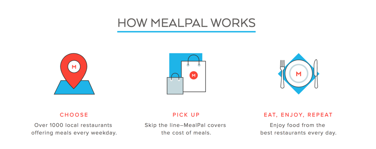 【MealPal・ミールパル｜レビュー】アメリカで話題のランチのサブスクサービス - みりたび