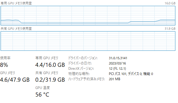 Googleのmatcha-chartqaでグラフを説明させる - きしだのHatena